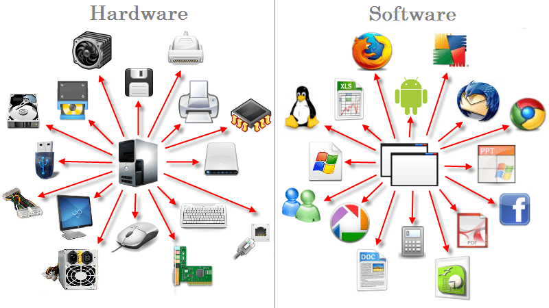 Cómo se clasifican las categorías del hardware