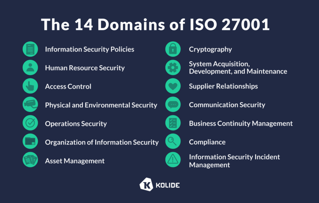 Qué es la ISO 27001 y cómo protege la seguridad del software