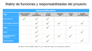 Qué son las actividades predecesoras y sucesoras en un proyecto