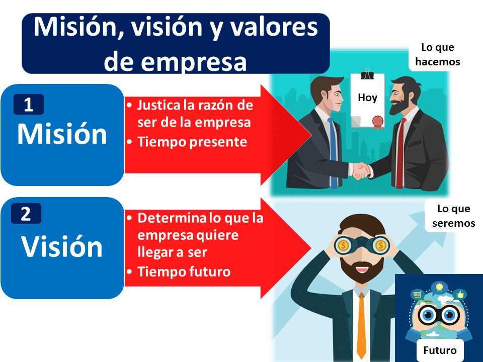 Qué es la planeación estratégica: misión y visión
