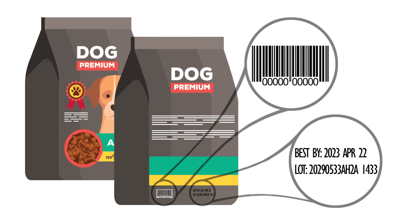 Qué significa el lote en el etiquetado de un producto